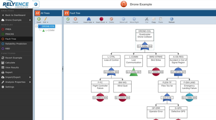 Relyence 可靠度分析軟體