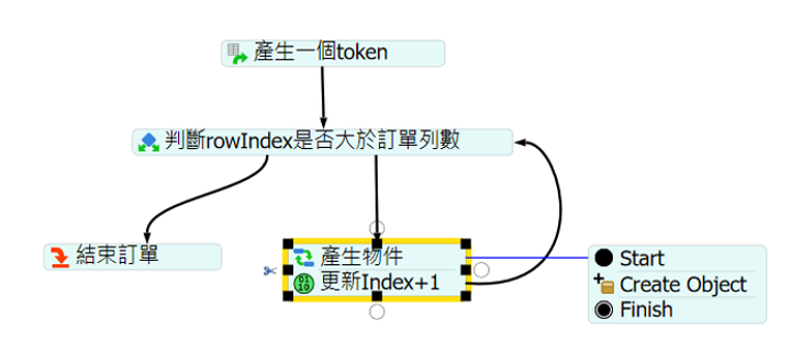 Flexsim使用ProcessFlow匯入excel訂單