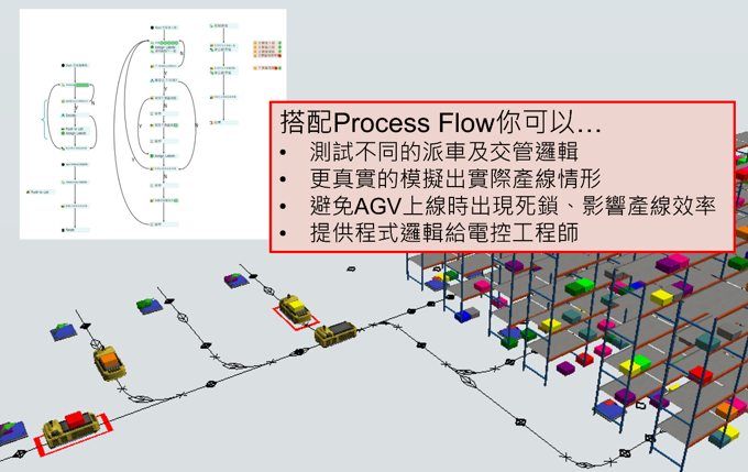11/18 利用FlexSim模擬規劃及驗證AGV設計(台中)