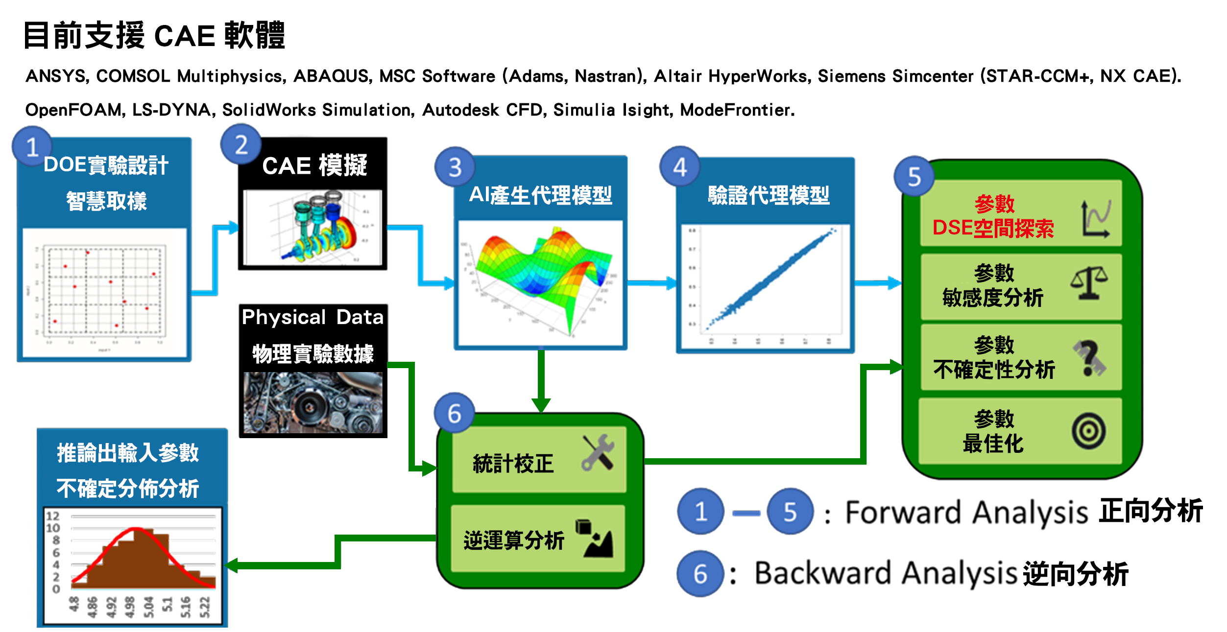 SmartUQ 機器學習和不確定性量化分析軟體-薪威科技/智慧製造顧問