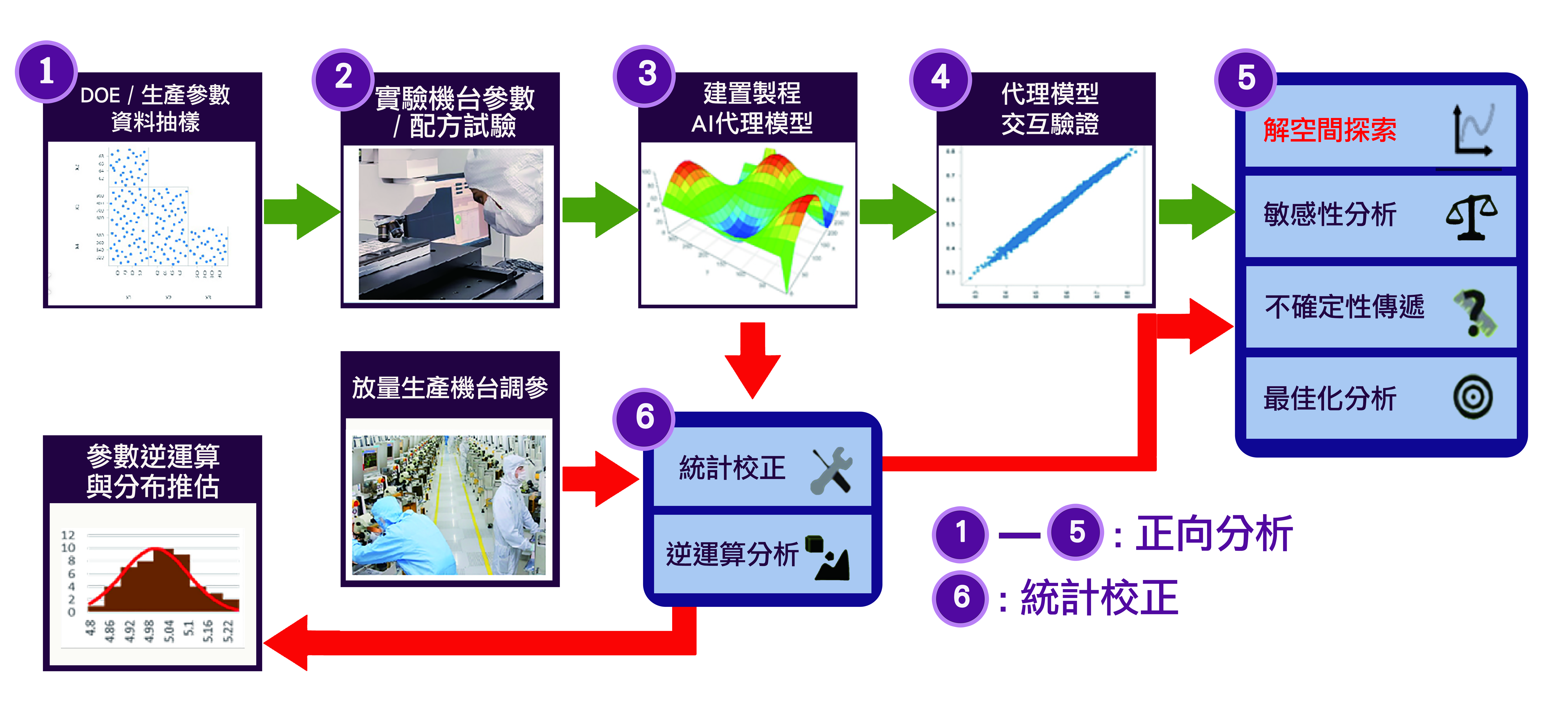 SmartUQ 機器學習和不確定性量化分析軟體-薪威科技/智慧製造顧問