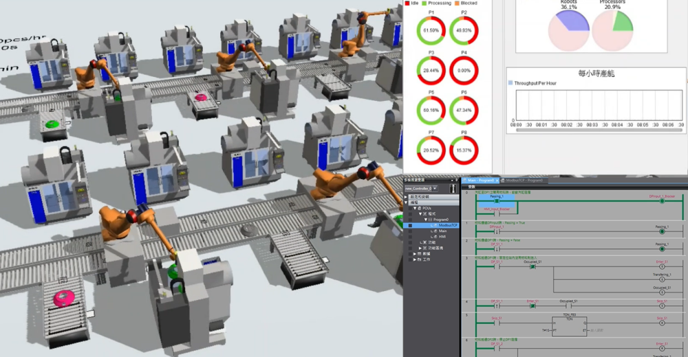 Factory Level Digital Twin 結合PLC