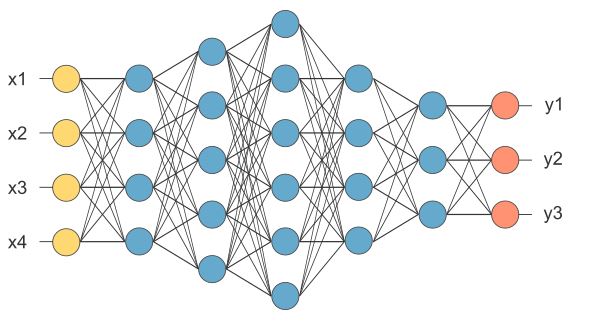 Deep learning深度學習軟體