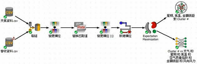 11/16 PolyAnalyst 大數據模擬分析軟體介紹 (亞東科技大學)